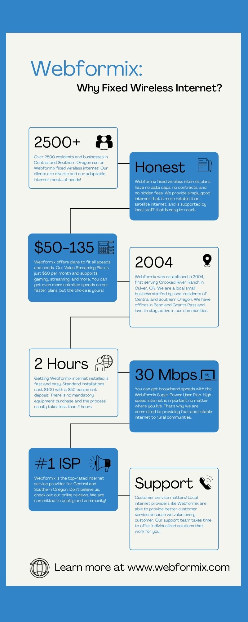 Top 5 Questions for Webformix Wireless Internet Support - Webformix ...