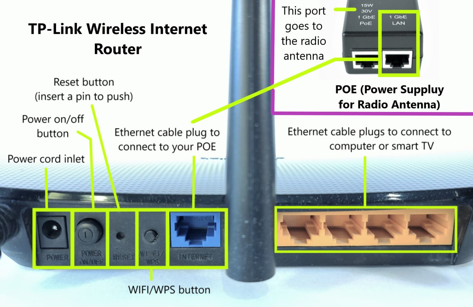 Understanding Your Wireless Internet Router - Webformix Internet