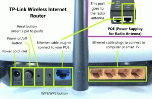 Understanding Your Wireless Internet Router - Webformix Internet