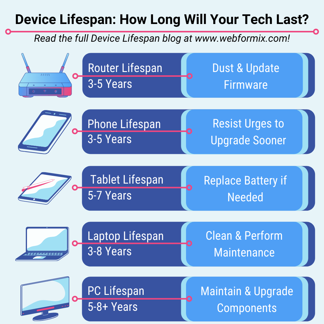Device Lifespan: How Long Will Your Tech Last? - Webformix Internet